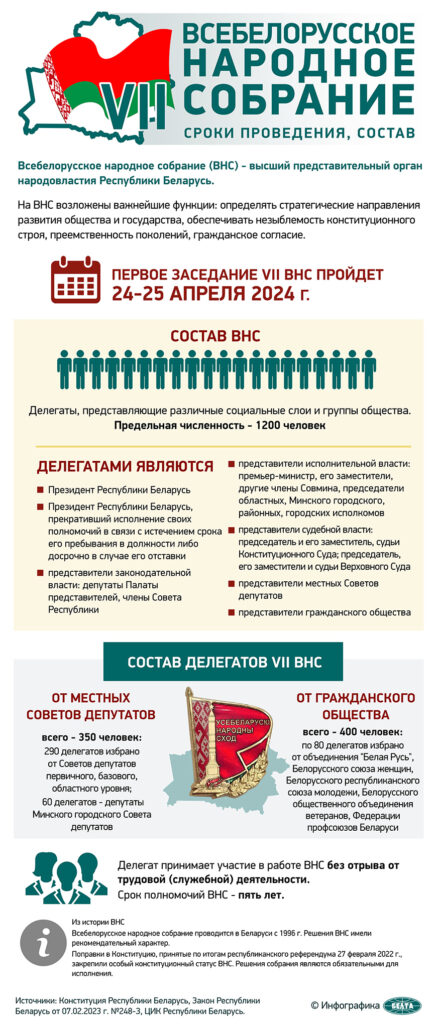THE VII ALL-BELARUSIAN PEOPLE'S ASSEMBLY STARTS WORK IN MINSK ...